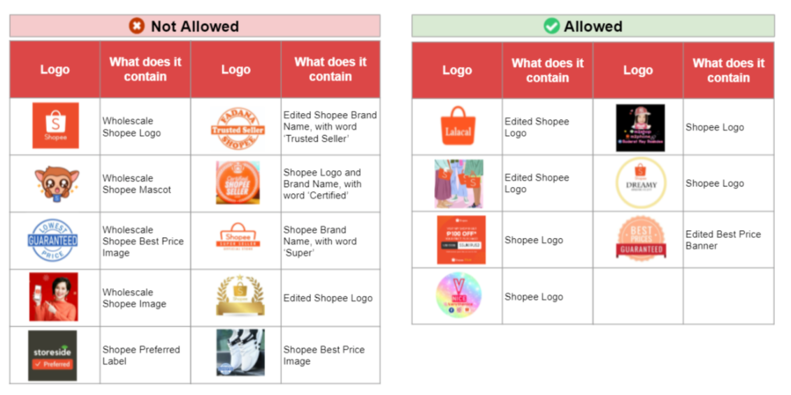 Shop Ads Feature Guidelines | Shopee PH Seller Education Hub