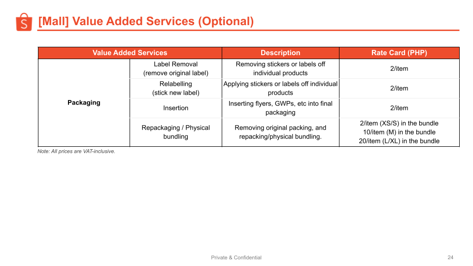 Fulfillment by Shopee | Shopee PH Seller Education Hub
