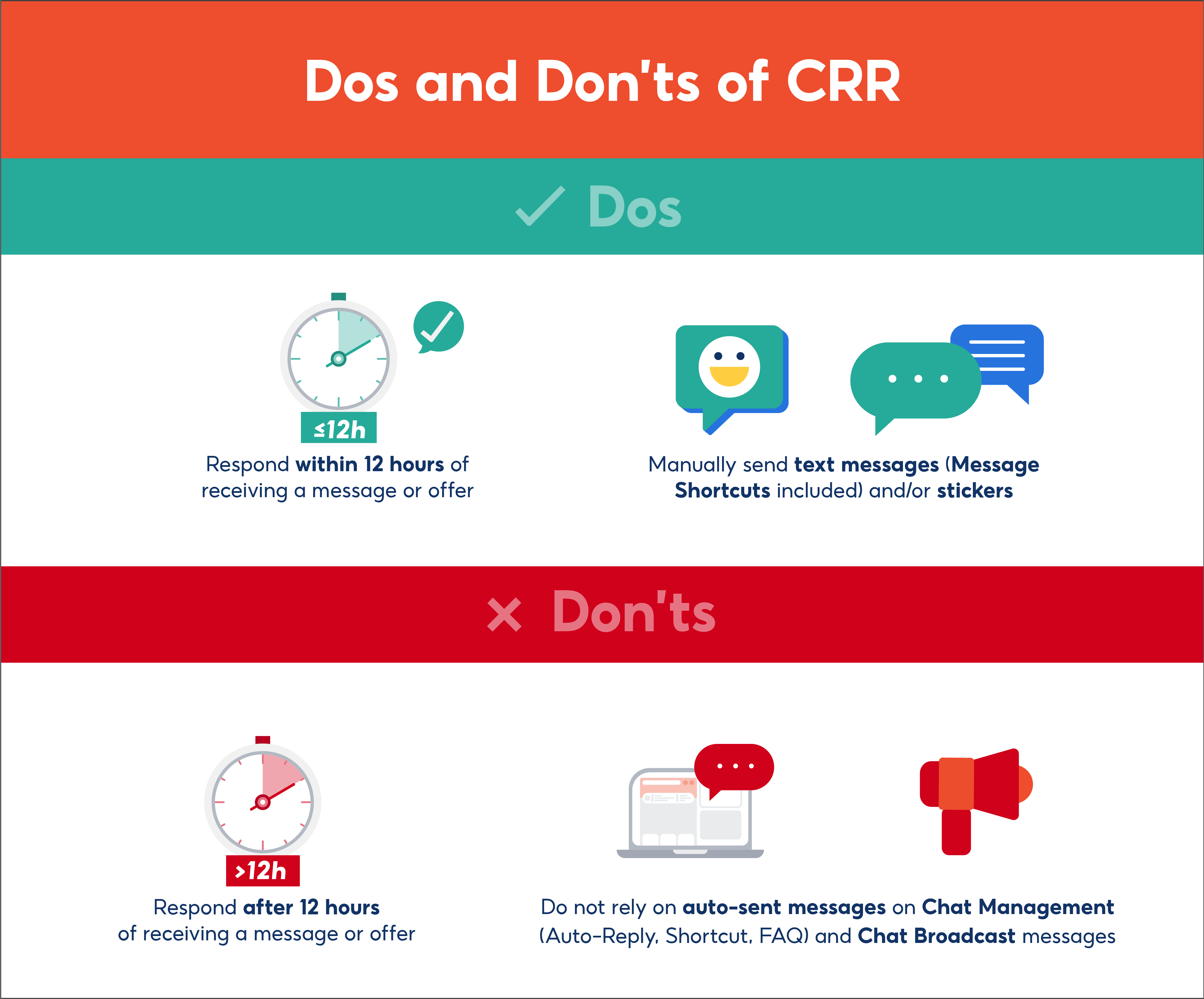 How are Chat Response Rate (CRR), First Response Time (FRT), and ...