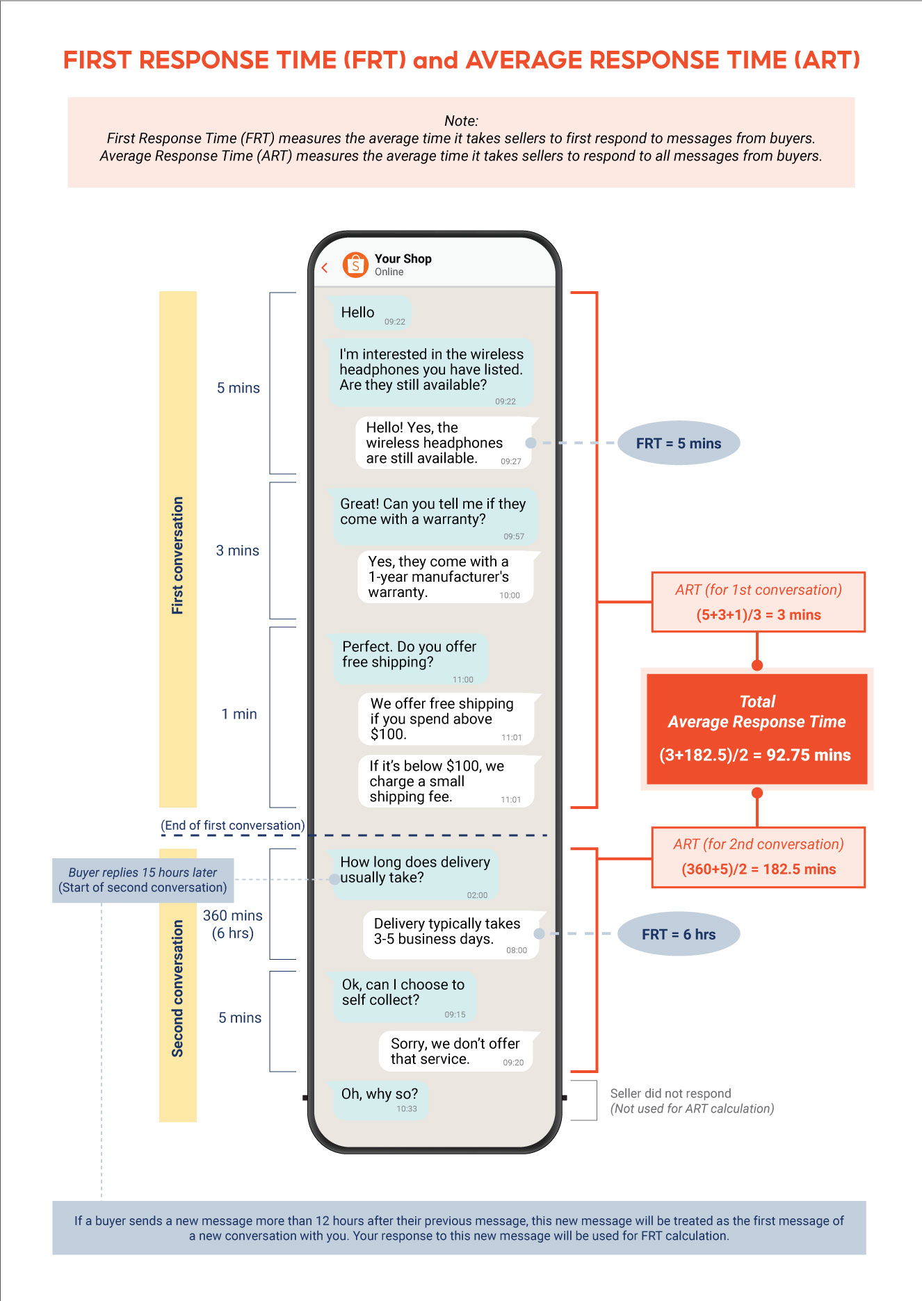 How are Chat Response Rate (CRR), First Response Time (FRT), and ...