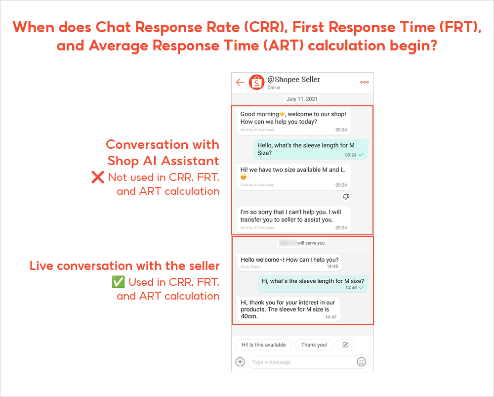 How are Chat Response Rate (CRR), First Response Time (FRT), and ...