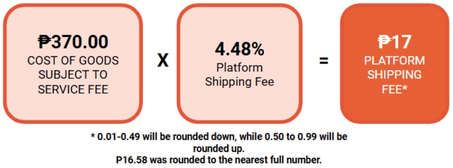 Platform Shipping Fee | Shopee PH Seller Education Hub