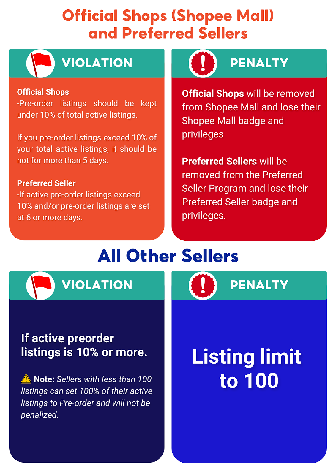 Pre-order Listing Policy | Shopee PH Seller Education Hub