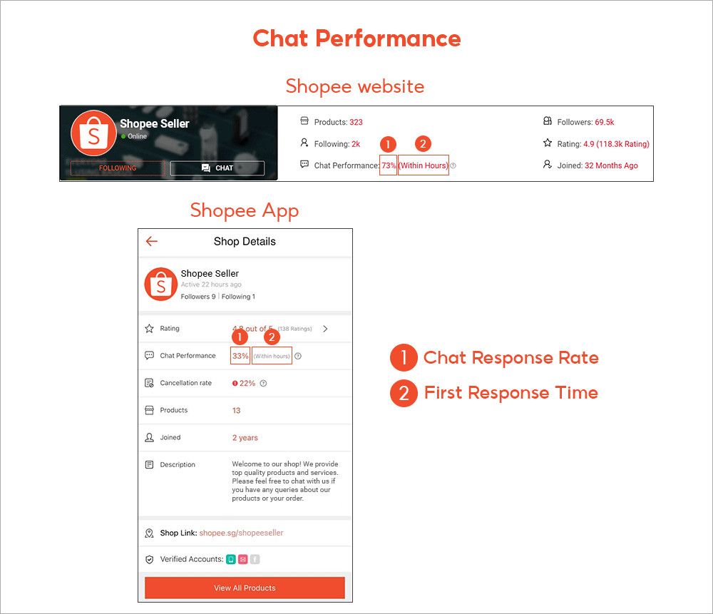 Monitoring Chat Performance | PH Seller Education [Shopee]