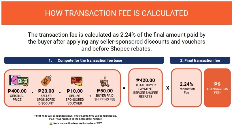 Transaction Fees | Shopee PH Seller Education Hub