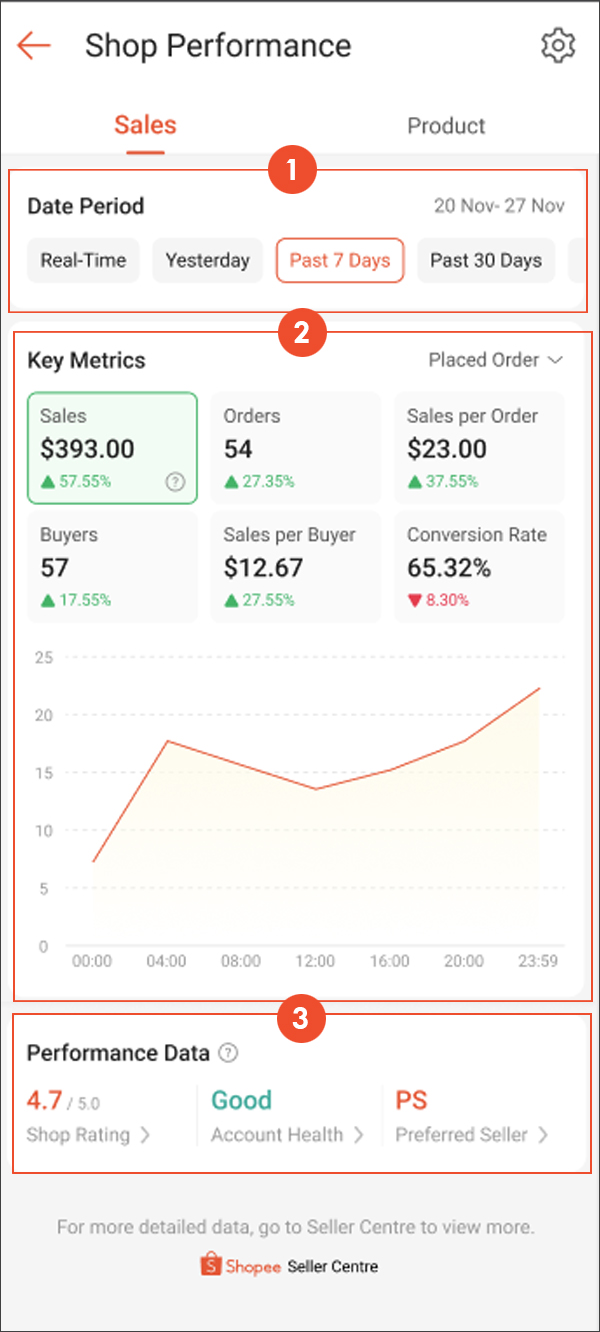 What is Business Insights | PH Seller Education [Shopee]
