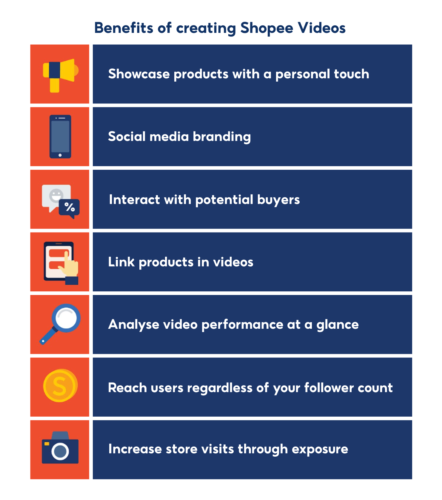 Why should I create Shopee Videos? | Shopee PH Seller Education Hub