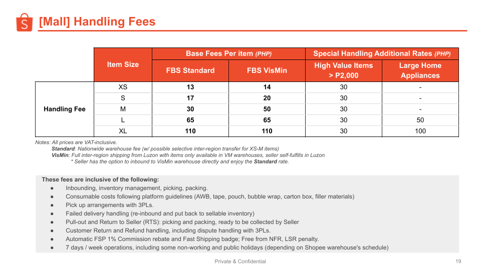 Fulfillment by Shopee | Shopee PH Seller Education Hub