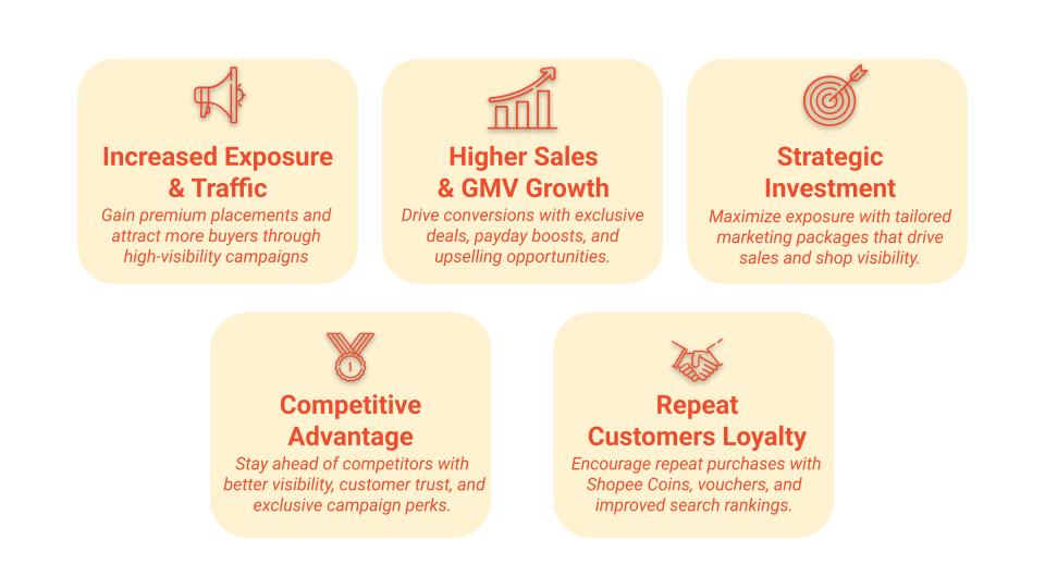 Shopee Marketing Campaign Packages | Shopee PH Seller Education Hub