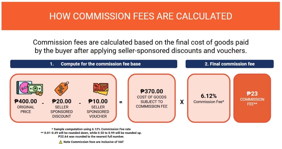 Commission Fees | Shopee PH Seller Education Hub
