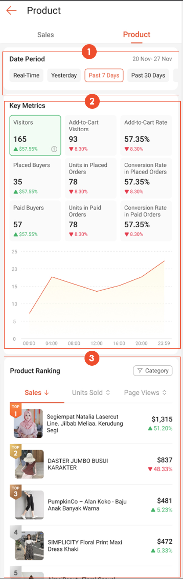 What is Business Insights | PH Seller Education [Shopee]