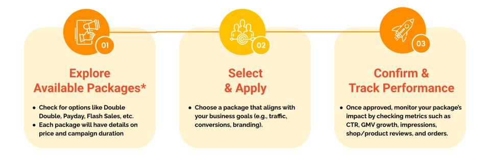 Shopee Marketing Campaign Packages | Shopee PH Seller Education Hub
