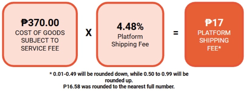 Shopee 2025 Seller Update: Tools, Benefits & Features to Grow Your ...