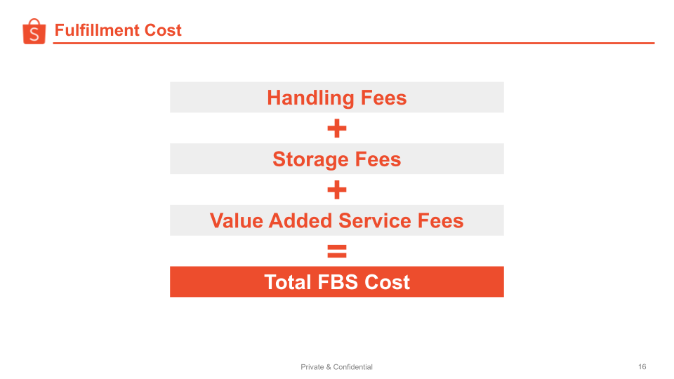 Fulfillment by Shopee | Shopee PH Seller Education Hub