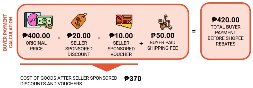 Platform Shipping Fee | Shopee PH Seller Education Hub