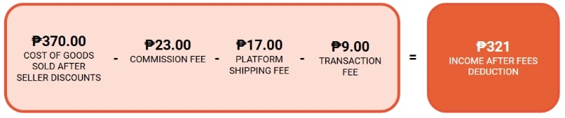 Shopee 2025 Seller Update: Tools, Benefits & Features to Grow Your ...