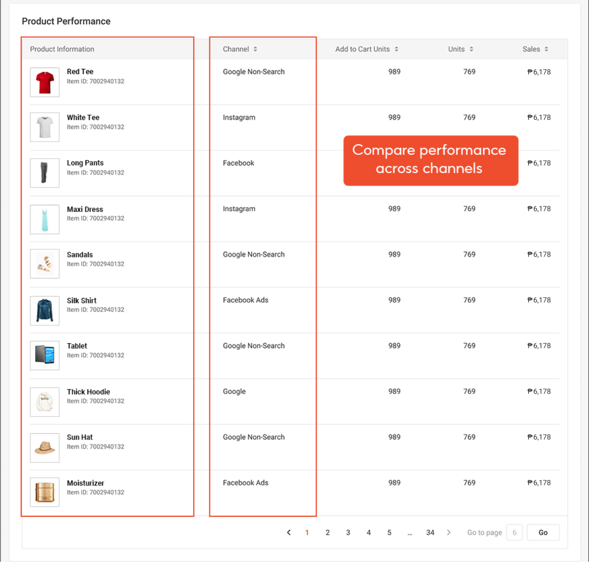 Utilizing the Off-Platform Traffic Reporting Tool | Shopee PH Seller ...