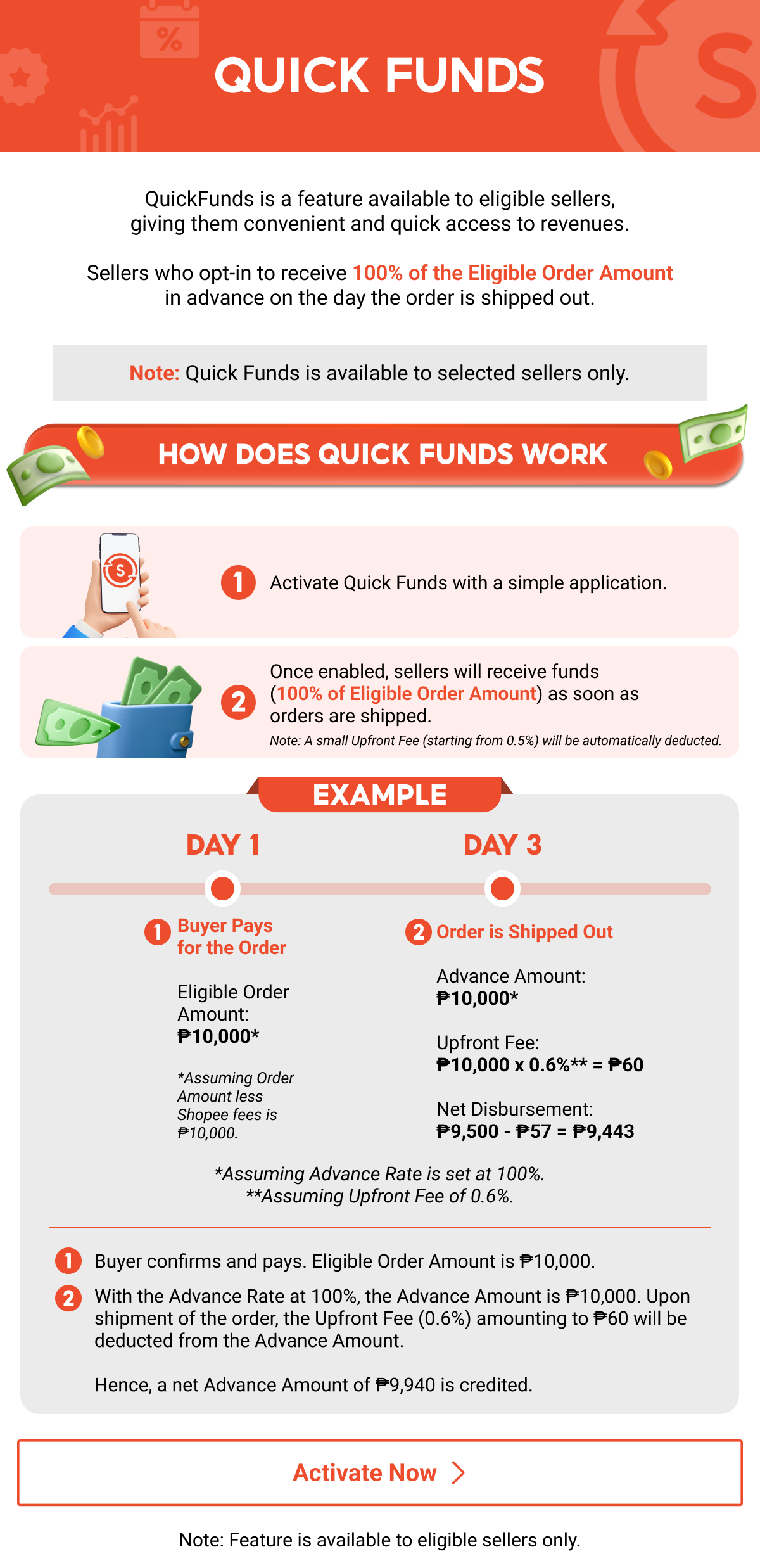 Quick Funds | Shopee PH Seller Education Hub
