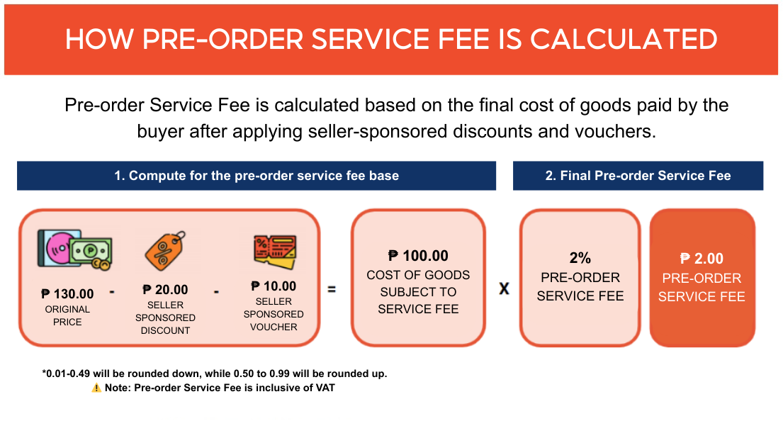 Pre-Order Fees | Shopee PH Seller Education Hub