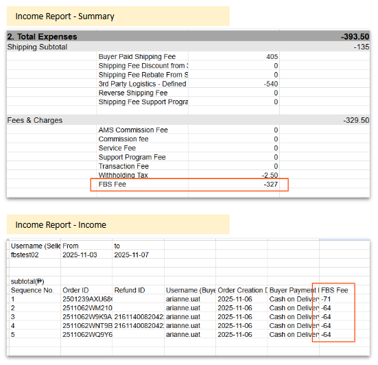 Order-Level FBS Fee Deduction for Select FBS Sellers | Shopee PH Seller ...